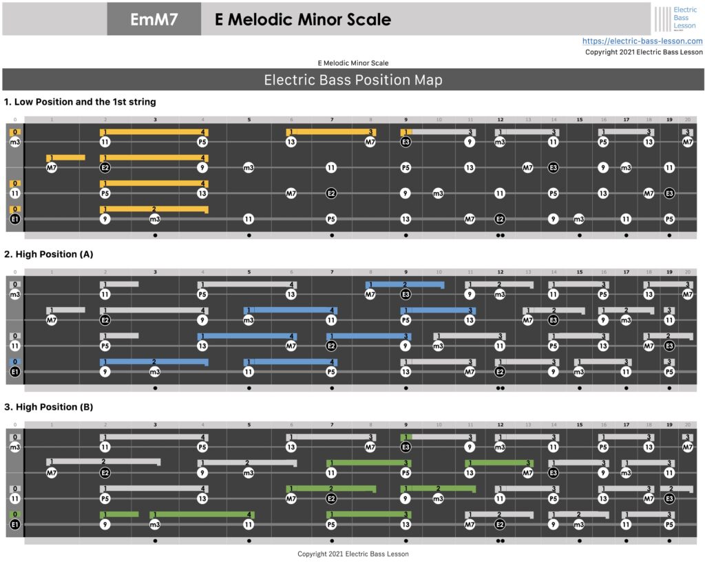 E Melodic Minor Practice | Electric Bass Lesson