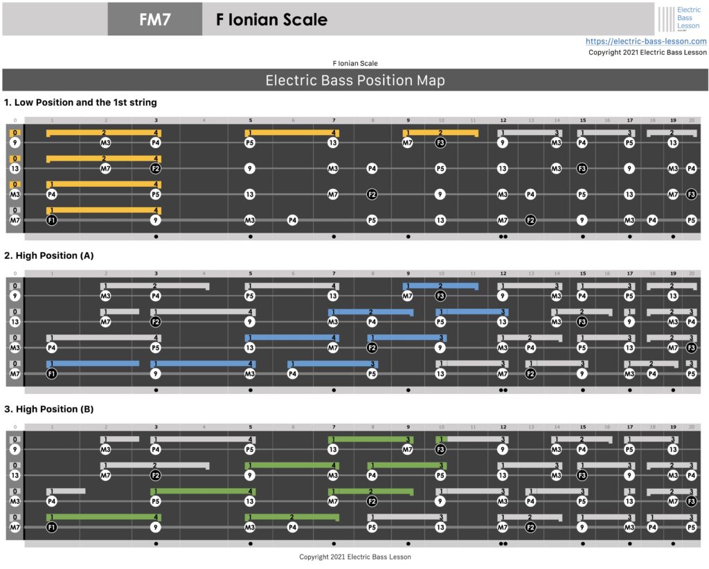 F Ionian Practice | Electric Bass Lesson