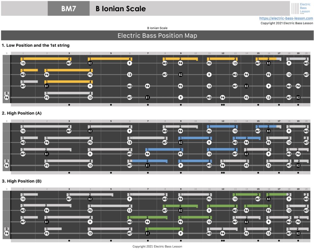 B Ionian Practice | Electric Bass Lesson