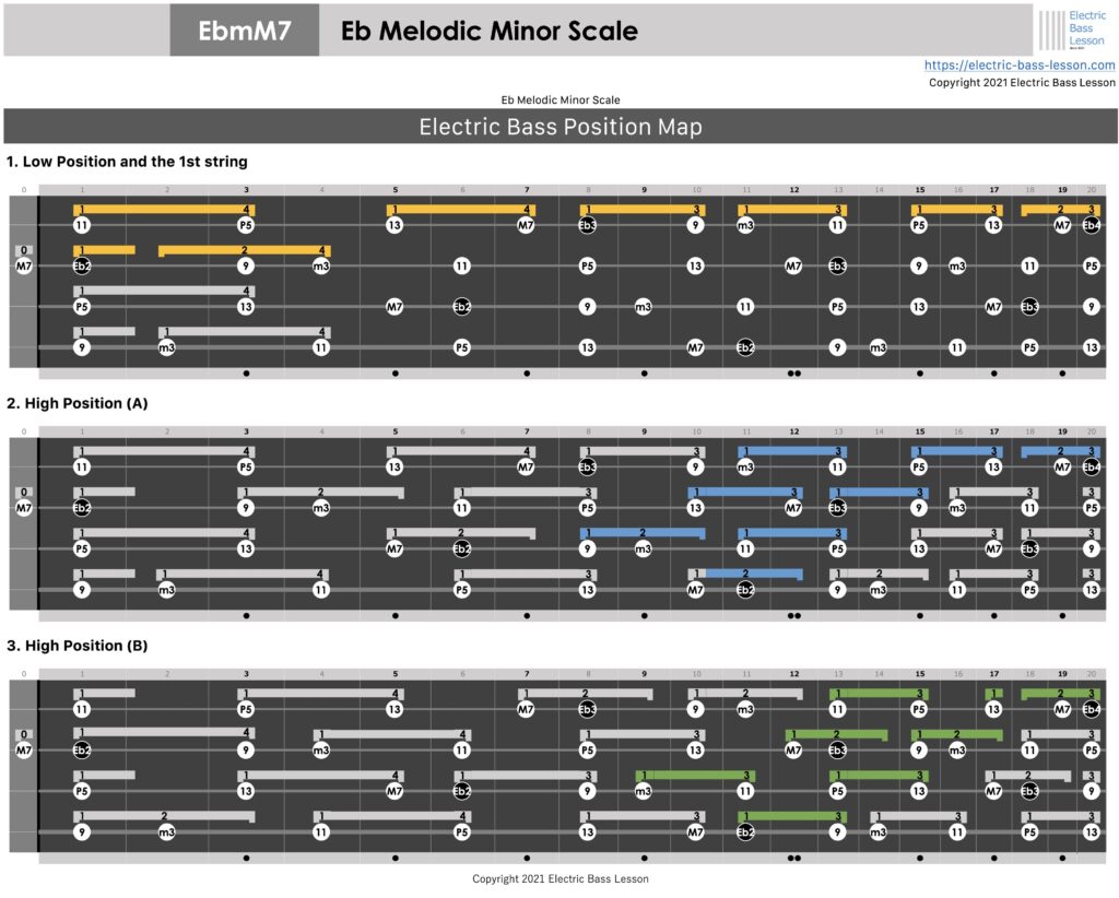 Eb Melodic Minor Practice | Electric Bass Lesson