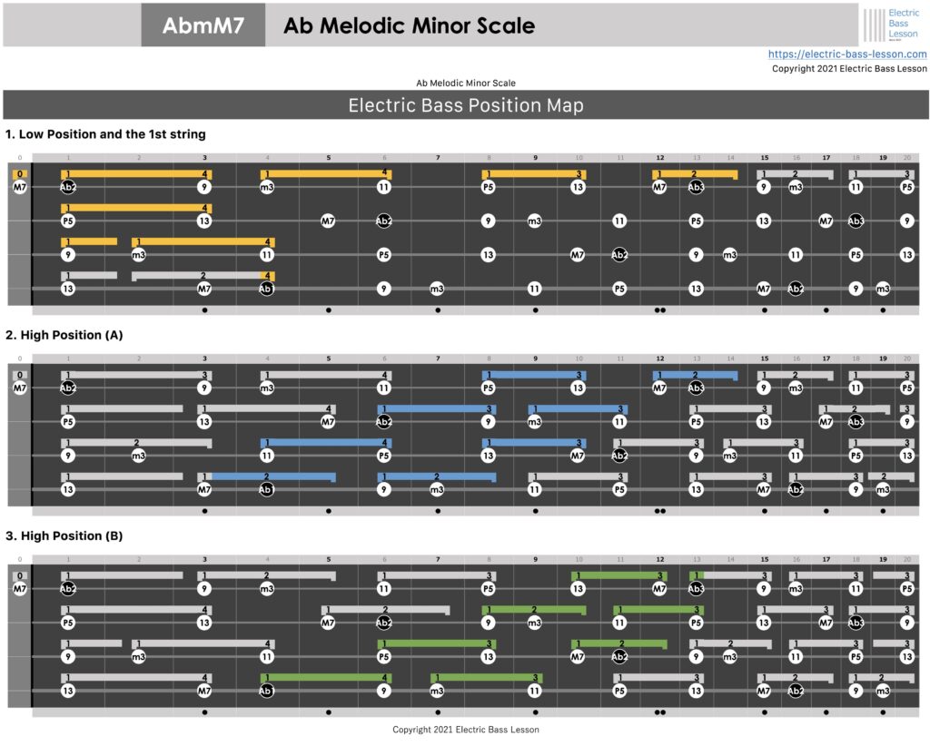 Ab Melodic Minor Practice | Electric Bass Lesson